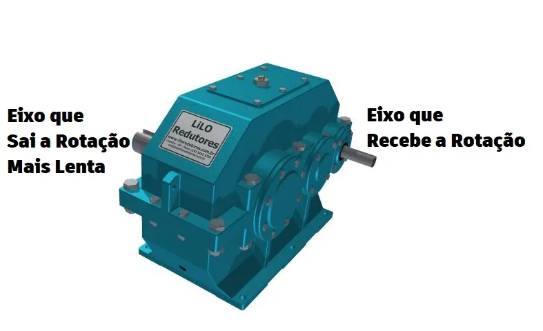 Redutores Lilo - Redutor de Velocidade H32 com Redução de 1:63,2 de ...