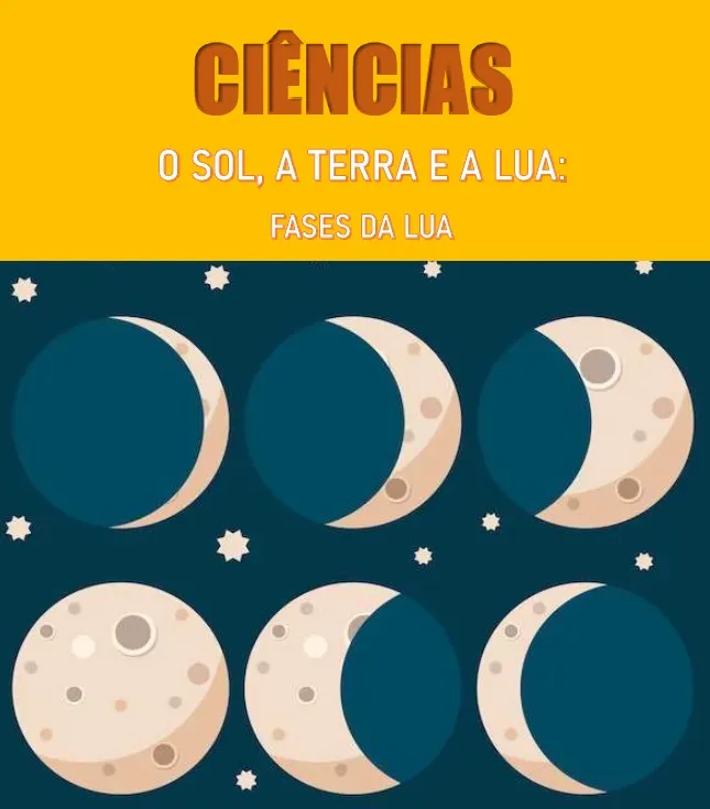 www.saberresumos.com.br - 263 - Ciências - O Sol, a Terra e a Lua - Fases da Lua - 6º ano - PDF ...
